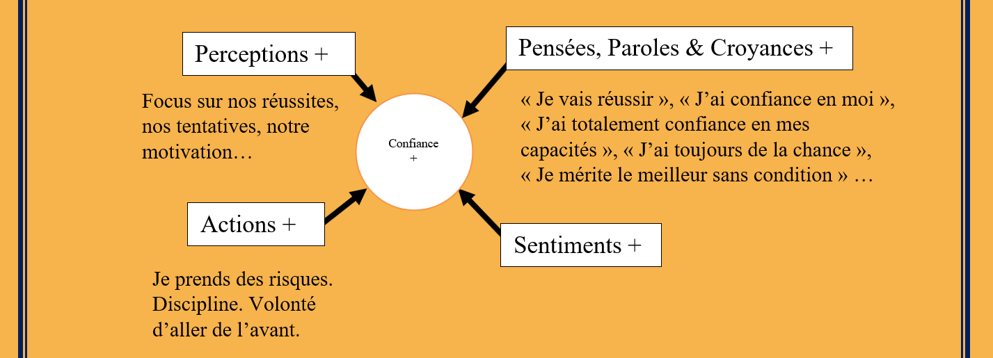 La transmutation intérieure : comment passer du négatif au positif ...